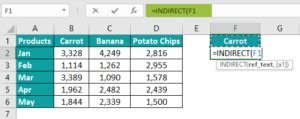 INDIRECT Excel Function Formula Examples How To Use It