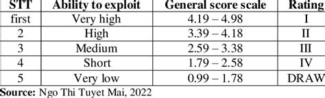 Classification Of Exploitability Download Scientific Diagram