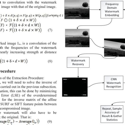 Pdf Robust Digital Watermarking And Recovery Via Deep Residual Learning