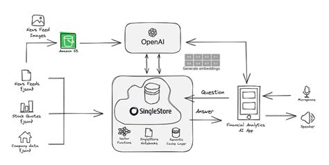 How To Build LLM Apps That Can See Hear Speak SingleStore Spaces