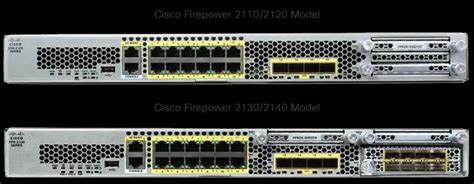 Cisco Firewall Utm For Windows Series 3100 At ₹ 100000 In Lucknow Id 2851322924655