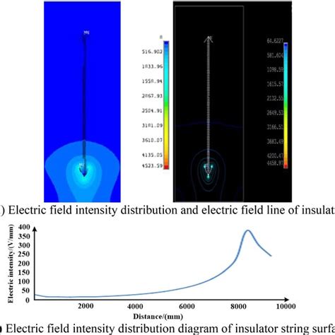 Mesh Section Of Line Insulator And Air Area Download Scientific Diagram