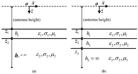 A Hybrid Method Applied To Improve The Efficiency Of Full Waveform Inversion For Pavement