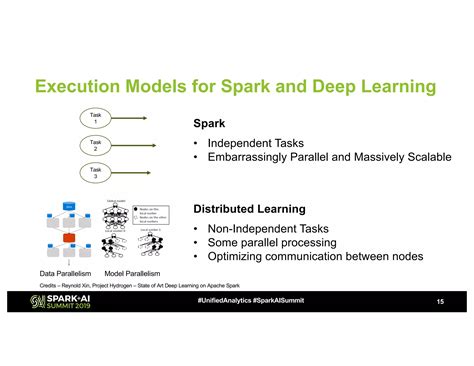 infrastructure for deep learning in apache spark ppt