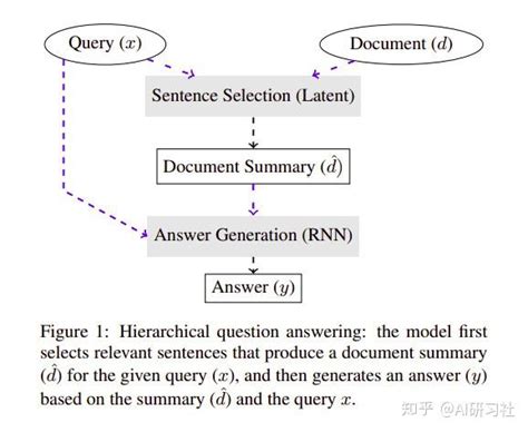 强化学习的10个现实应用 知乎