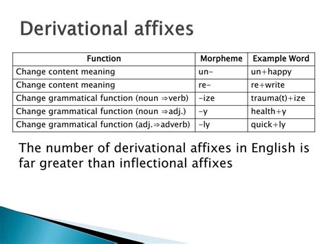 Ppt Morphology Powerpoint Presentation Free Download Id2925810