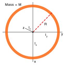 Perpendicular Axis Theorem Definition Formula And Examples