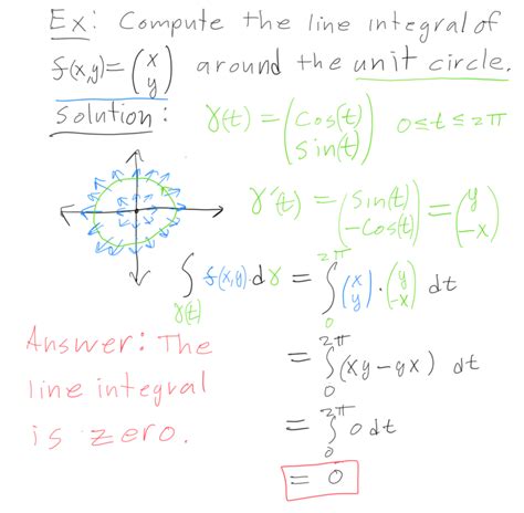 Calculus 1 Calculus 2 Multivariable Calculus Vector Calculus