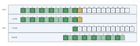 串的匹配算法Brute Force 与 KMP MeYokYang 博客园