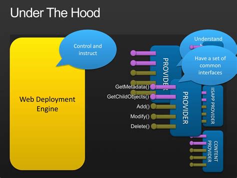Ppt Deploying Web Applications With Iis And The Web Deployment Tool Powerpoint