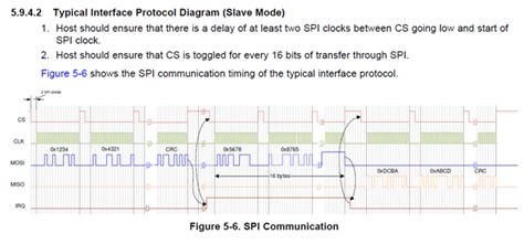 Awr2243 Awr2243 Spi 传感器论坛 传感器 E2e™ 设计支持