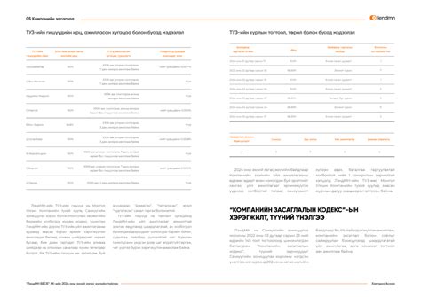 “ЛэндМН ББСБ” ХК ийн 2024 оны эхний хагас жилийн тайлан Lendmn