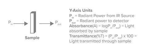 FTIR Spectroscopy Theory And Fundamentals JASCO