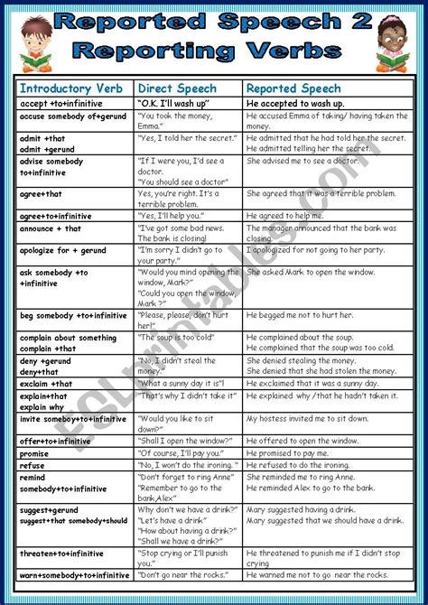 Reported Speech 2 Reporting Verbs Esl Worksheet By Anaisabel001