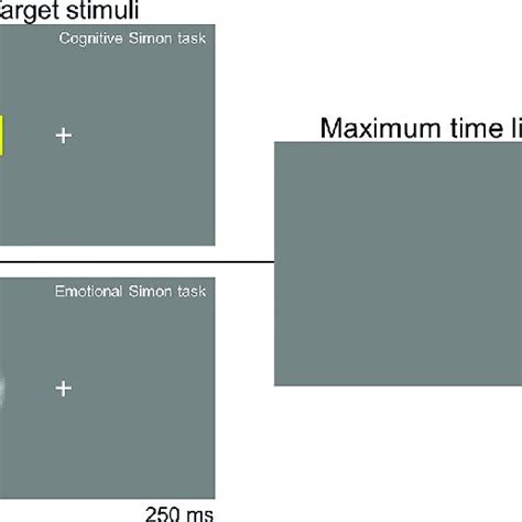 The Trial Sequence Of The Simon Tasks The Cognitive Simon Task Download Scientific Diagram