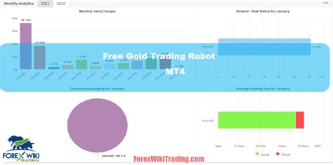 Free Gold Trading Robot Mt4 Forex Wiki Trading