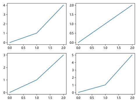 【matplotlib】pltsubplots 函数：一次性创建多个子图pltsubplots函数 Csdn博客