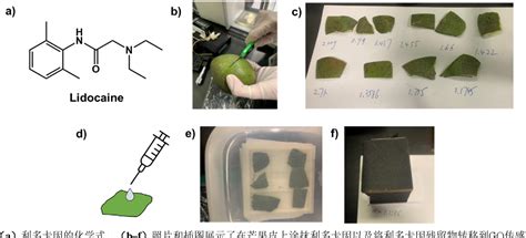 Figure 1 From High Sensitivity Pesticide Detection On Mango Skins By Terahertz Spectroscopy With