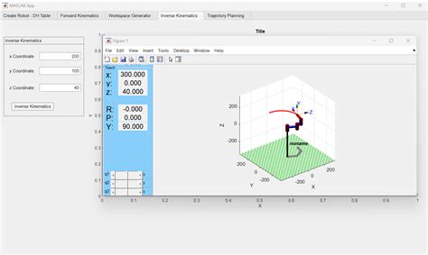 Suhruds Portfolio Projects