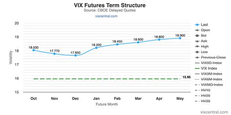 What Is The Vix Futures Term Structure Telling Us — Shell Capital