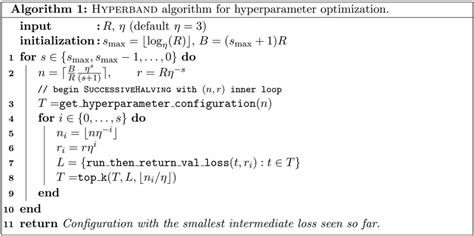 outline of the hyperband algorithm from the paper on hyperband there