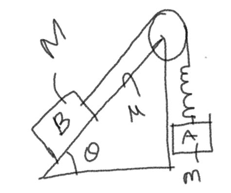 What Does The Slope Represent In A Force Vs Acceleration Graph