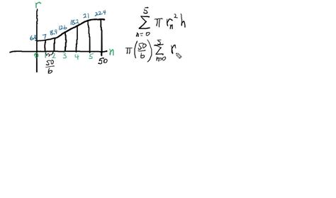 A Solid Wooden Object Turned On A Lathe Has A Length Of 50 Cm And