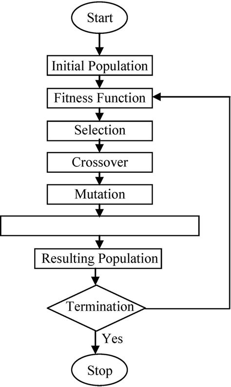 Flowchart Of The Algorithm Download Scientific Diagram
