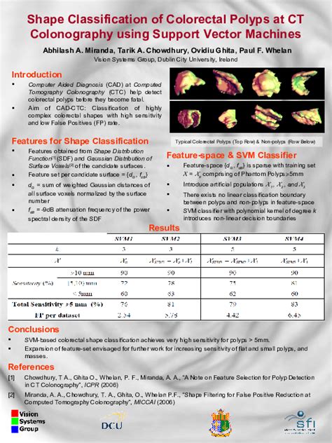 Pdf Shape Classification Of Colorectal Polyps At Ct Colonography Using Support Vector Machines