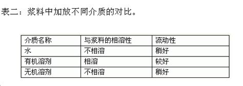聚氨酯PU涂层工艺的研究