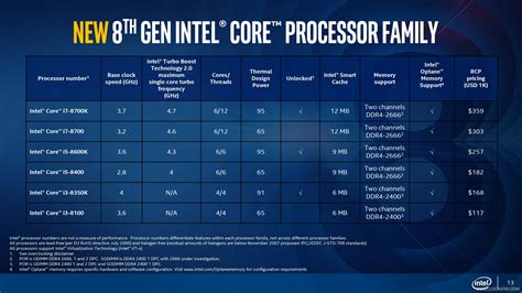 Thảo Luận Intel Giới Thiệu Bộ Vi Xử Lý Core Thế Hệ Thứ 8 Coffee Lake