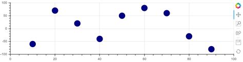 Bug Axis Tick Labels Cut Off When Fixedlocation Is Used · Issue 8842 · Bokehbokeh · Github