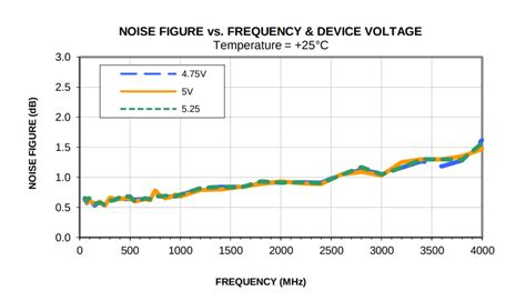 Receiver Sensitivity Calculator With Practical Examples