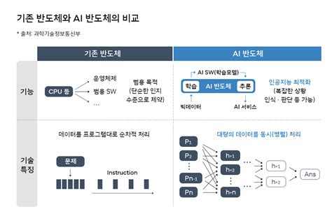 003 인공지능ai 반도체 네이버 블로그
