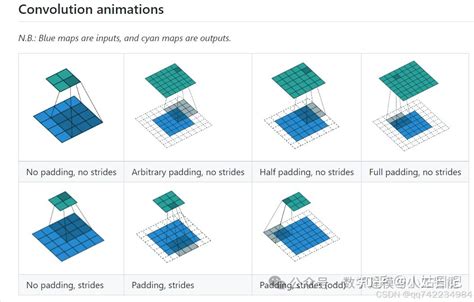 Pytorch详解 模型模块 RNN CNN FNN LSTM GRU TCN Transformer 知乎