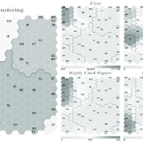 Multi Parametric Analysis Of The Leading Countries In Terms Of Hp