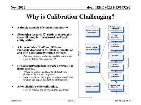 ppt methodology of calibrating system simulation results powerpoint