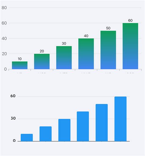 power bi show empty values in bar chart 2024 2025 calendar