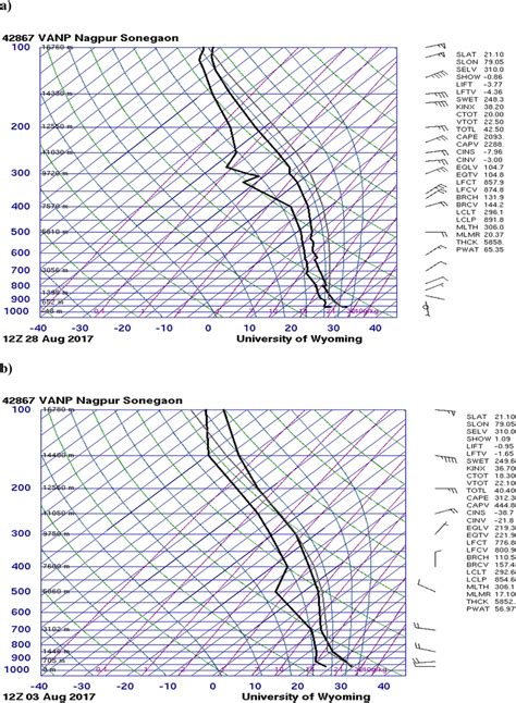 Skew T Graph Of Upper Air Sounding At Nagpur Station For Two Days On Download Scientific