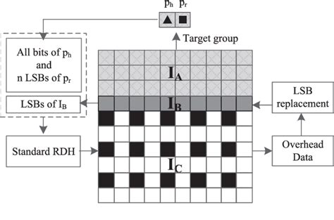 figure 2 from reversible data hiding in homomorphic encrypted domain by