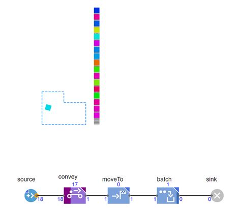 Anylogic After The First Move To Block Is Executed The Subsequent