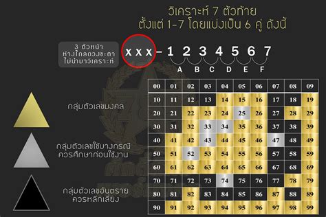ตารางการตรวจเช็คเบอร์มงคลเบื้องต้น ศักดิ์สิทธิ์ เบอร์มงคล