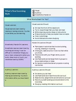 What S My Learning Style By Sam Monte TPT