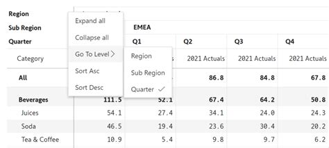 Expandcollapse Column Hierarchy In Power Bi Inforiver