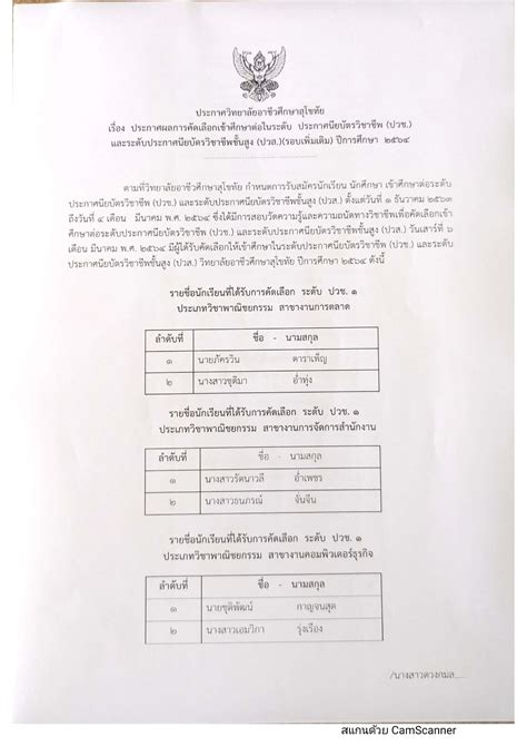 ประกาศวิทยาลัยอ งานประชาสัมพันธ์วิทยาลัยอาชีวศึกษาสุโขทัย
