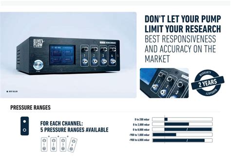 Elveflow Microfluidics An Elvesys Brand On Linkedin Ob1 Mk4 Flow Controller