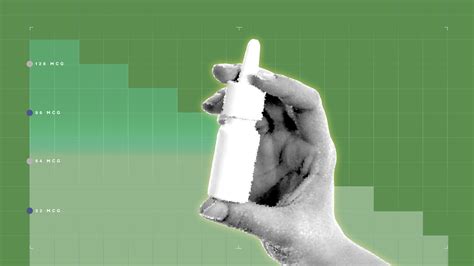 Budesonide Dosages For Asthma And Allergies Goodrx