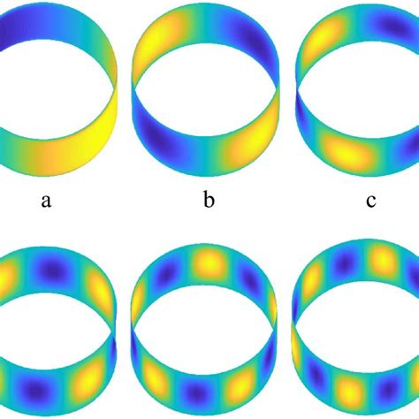 Pdf An Improved Structural Acoustic Coupling Model For Tire Cavity Noise