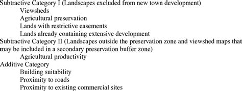 1 Criteria Developed By The Spatial Analysis Focus Group Download