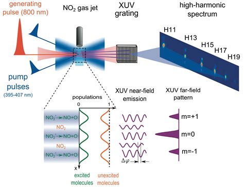 Optical Spectroscopy Process At Jerome Krebs Blog